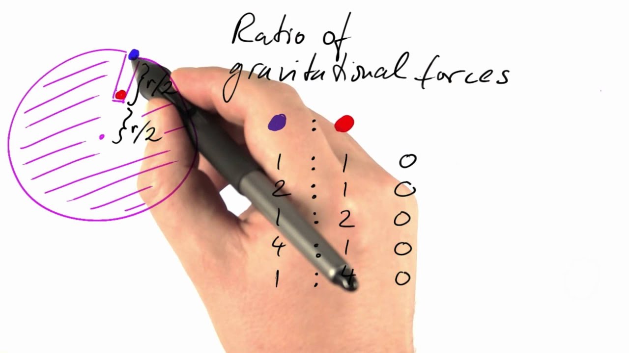 Force Ratio - Differential Equations in Action - YouTube