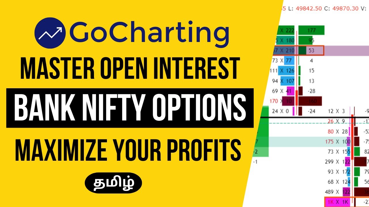 How to Use Open Interest in BankNifty Options#gocharting# ...