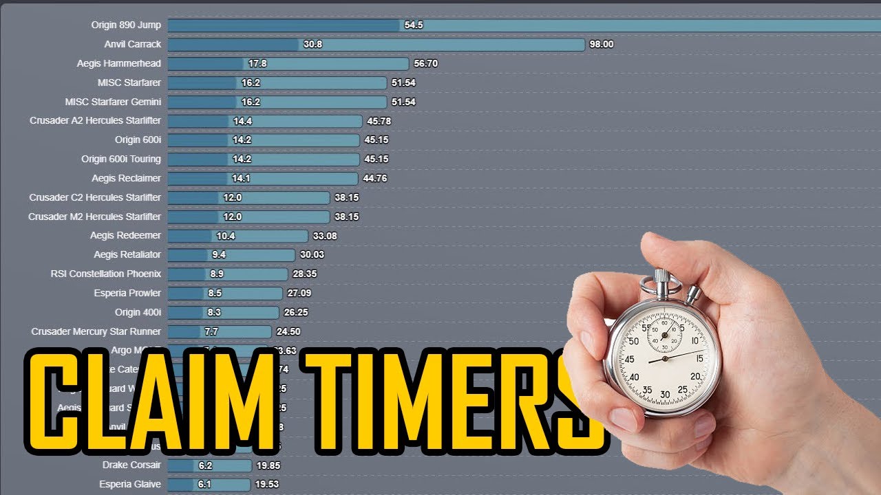 Star Citizen to Reduce Claim Times in Patch 3.19.1 - YouTube
