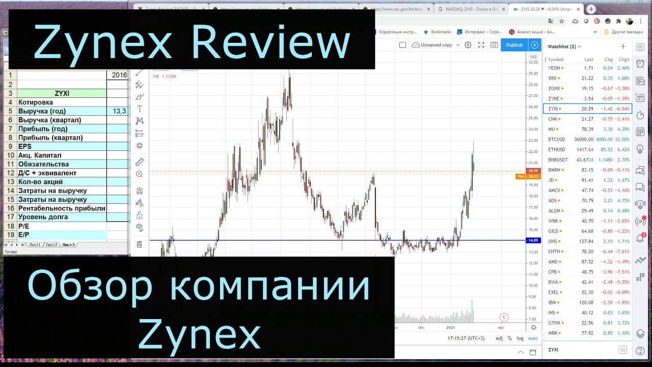 Обзор компании Zynex. Zynex overview. - YouTube
