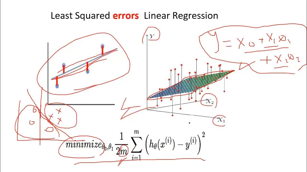 Lecture 2 : Linear Regression with one variable Part 2 - YouTube