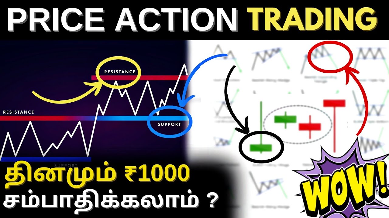 Price action trading எப்படி செய்வது? |Tamil | #trading #nifty # ...