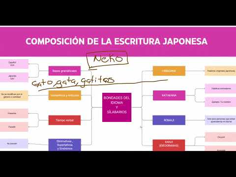 Presentación del idioma- Japonés -1er grado