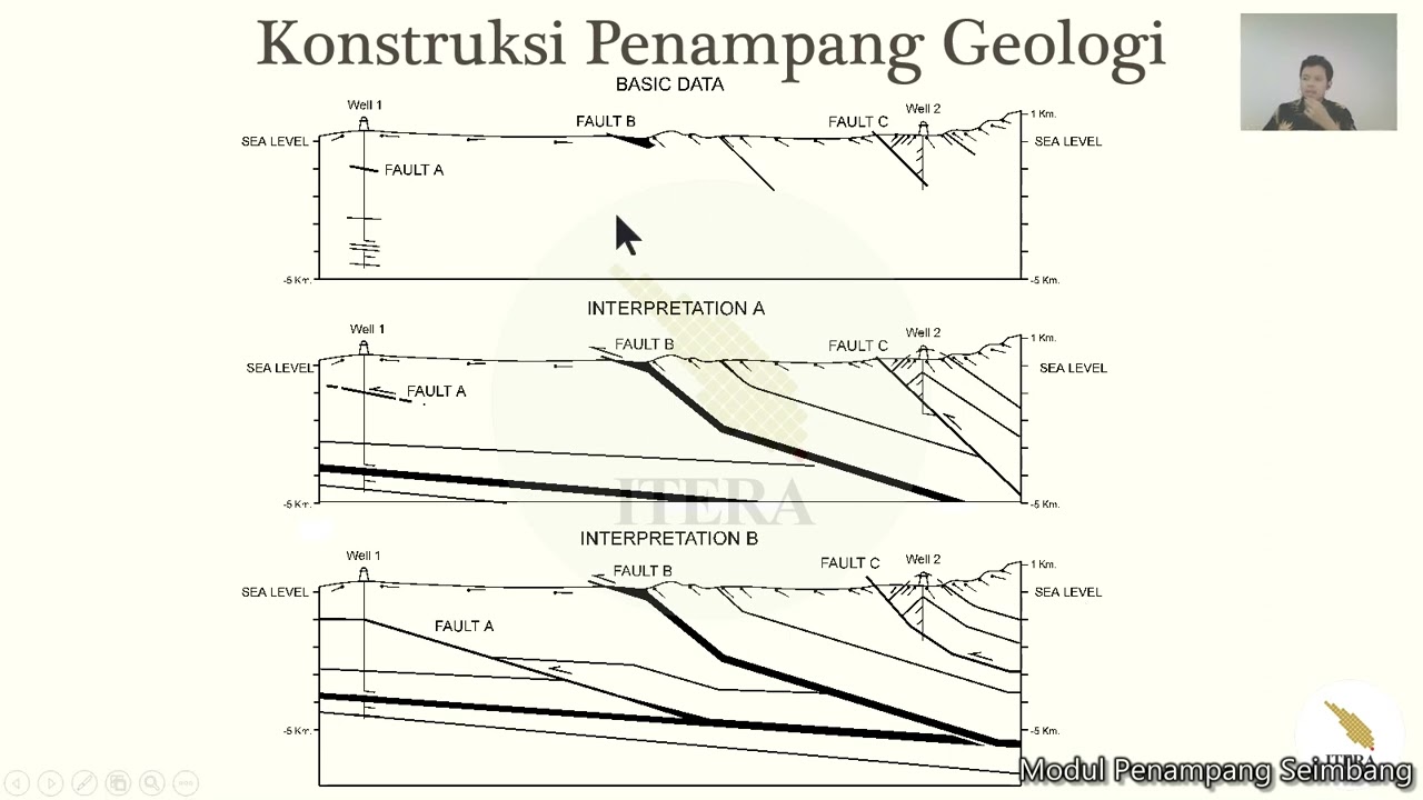 Praktikum Geologi Struktur - Modul 11 - 2. Rekonstruksi Penampang ...