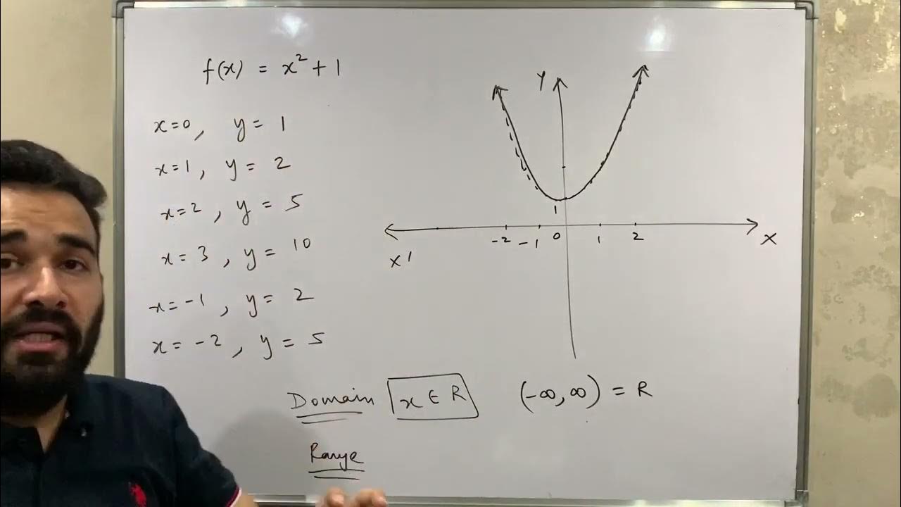 Class 11 Functions Graphs - YouTube