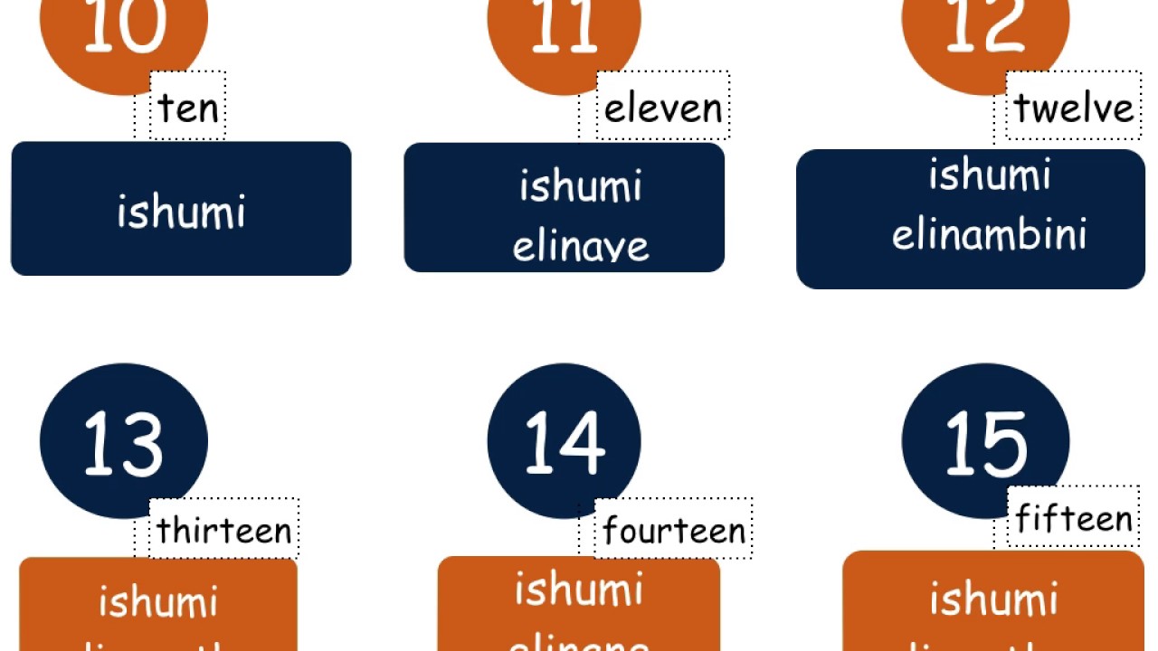 Introduction to numbers in isiXhosa - YouTube