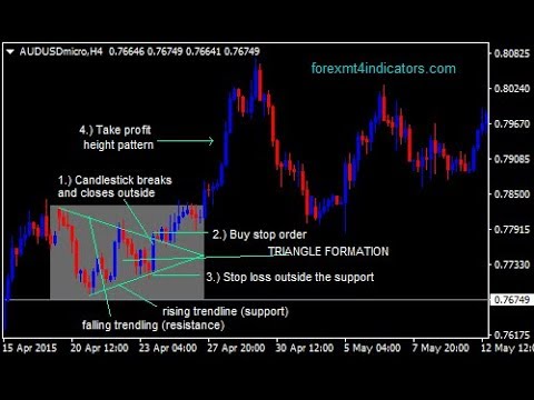 Symmetrical Triangle Pattern Forex Swing Trading Strategy - YouTube