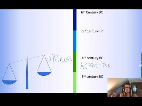 5 History of physiology - YouTube