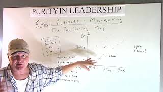 Small Business Marketing -The Positioning Map -Leadership Help Desk