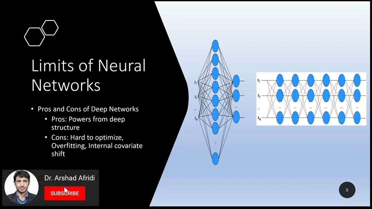 Deep Neural Networks, Shallow Networks, Limitations, Complexities, Pros ...