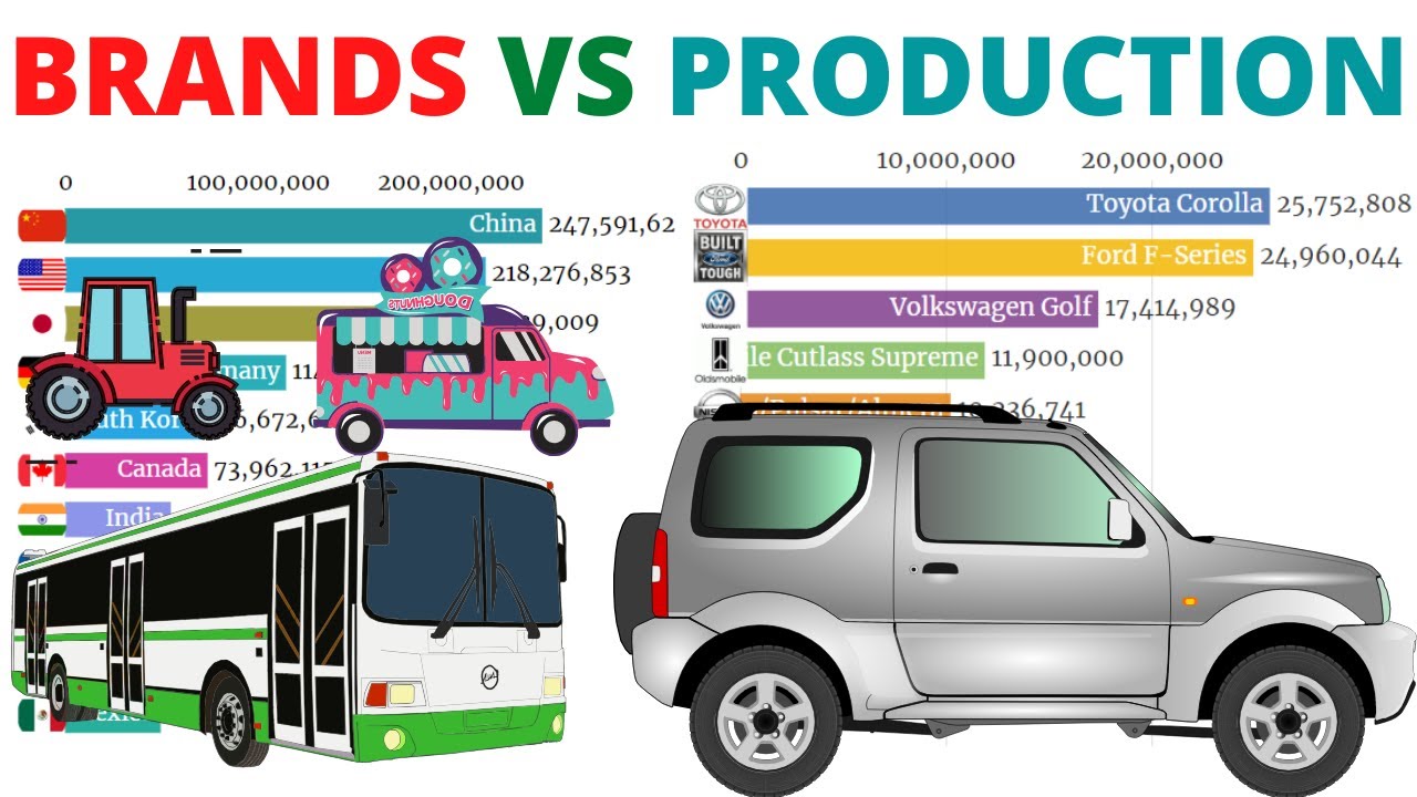 Total vehicles production | best selling Car Brands 1999-2019 | brand ...