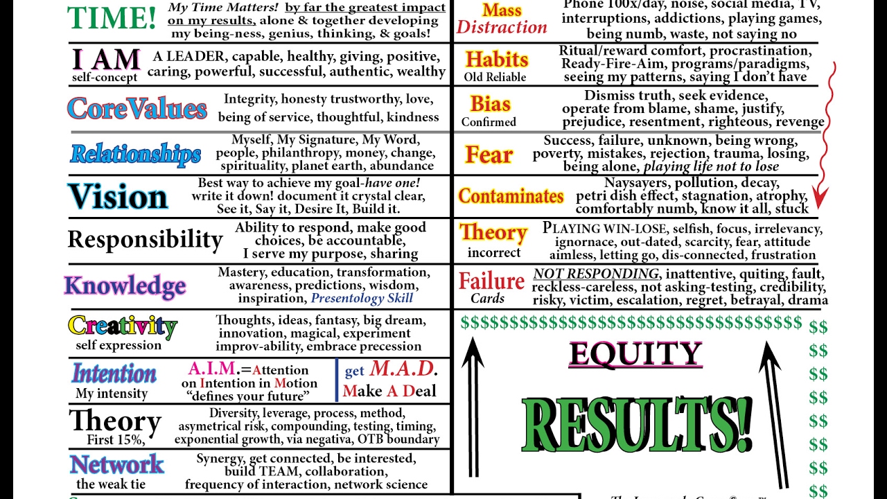 Mark Lefkowitz presents Times are Changing. - YouTube