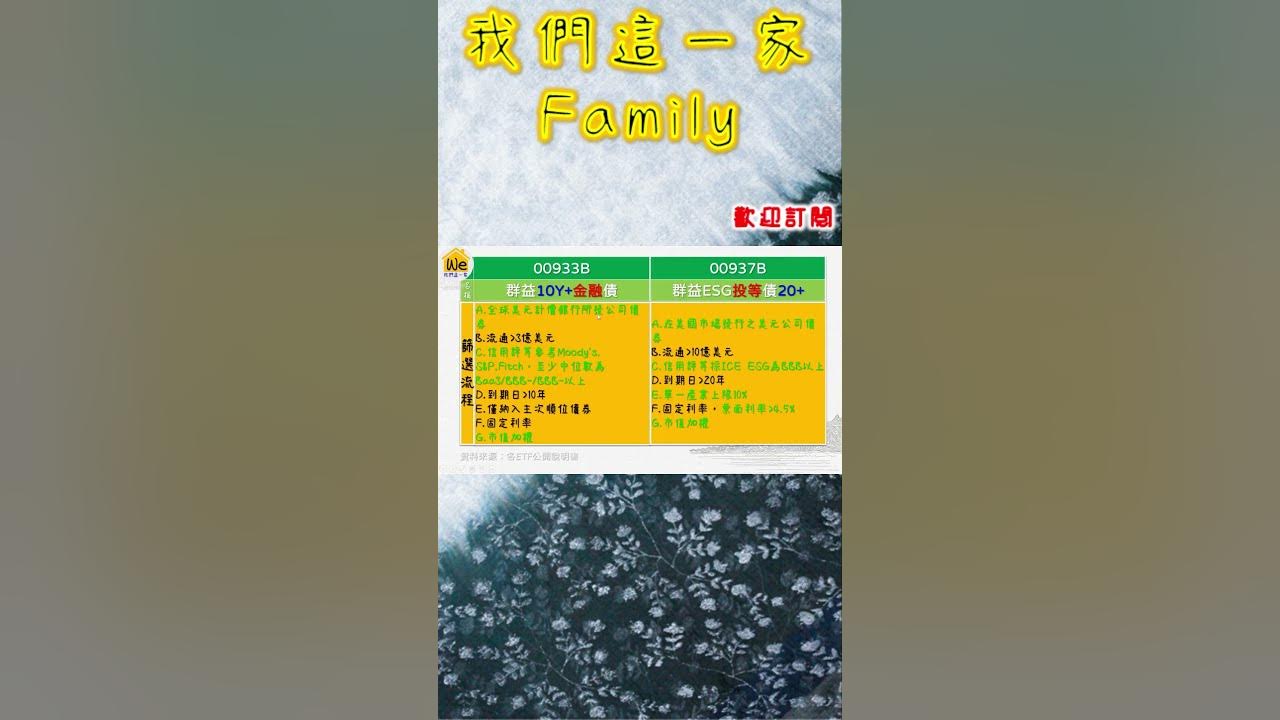 00933B比較00937B！債券月配！基本面PK！ - YouTube