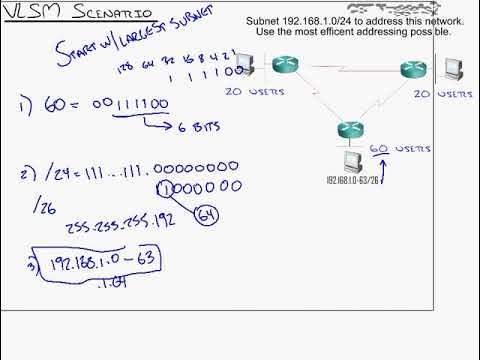 12 Subnetting Understanding VLSM - YouTube