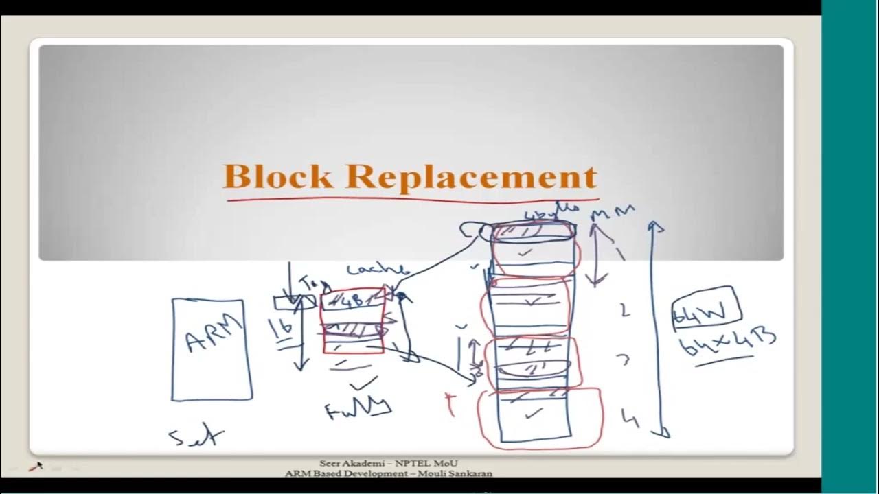 Cache Design, Unified or split cache, multiple level of caches, ARM cache...#ch19 #swayamprabha ...