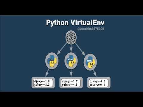 Python Virtual Environment (Linux) | Why & How to Create - YouTube
