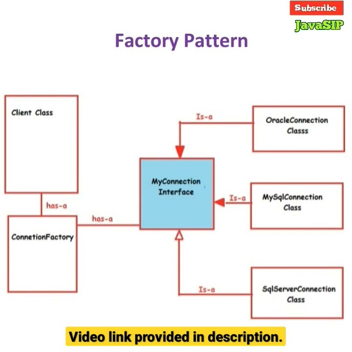 Factory Pattern Example @javasip-official - YouTube
