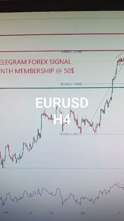 EURUSD 19 July Wednesday 2023: Intraday Technical Setup By American Forex forecast - YouTube