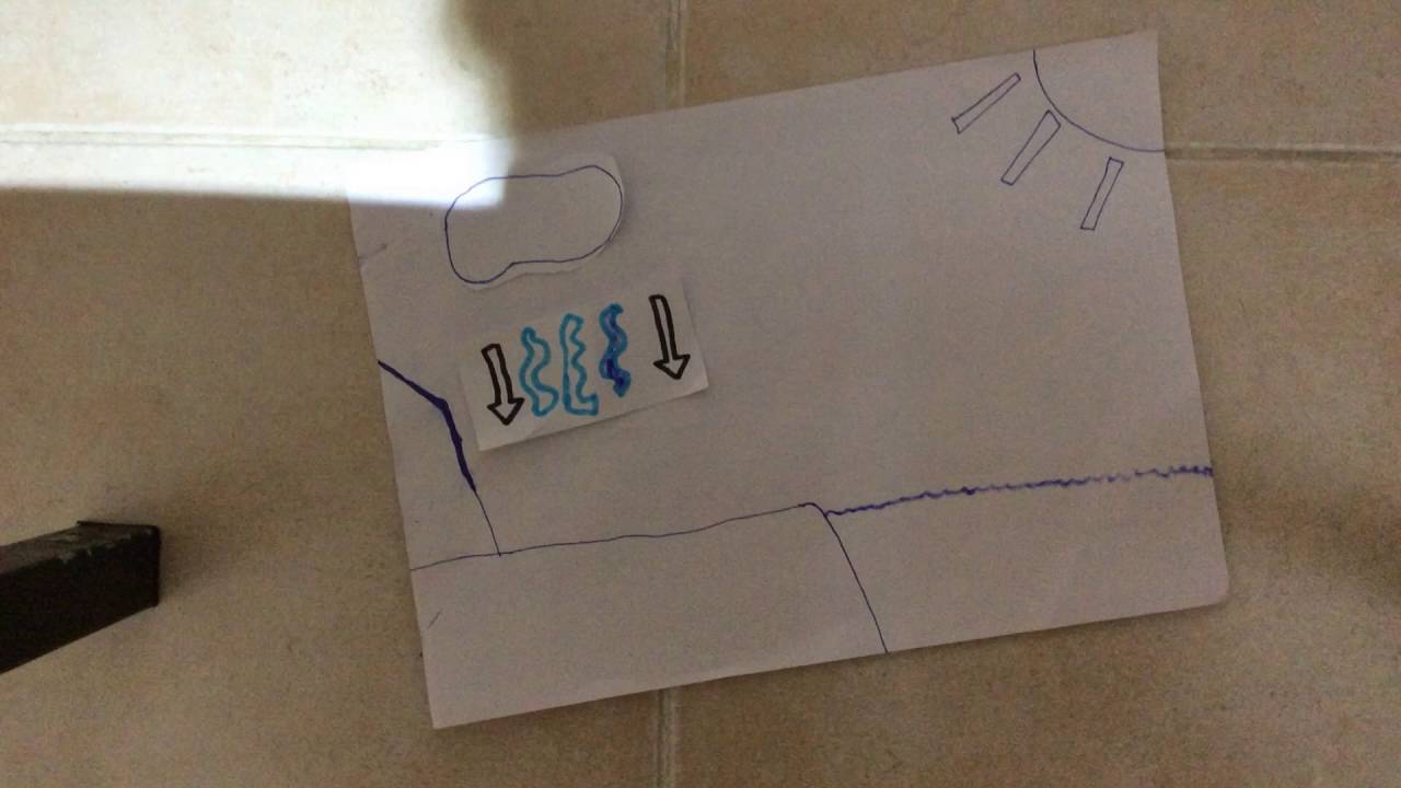 My draft water cycle stop motion - YouTube