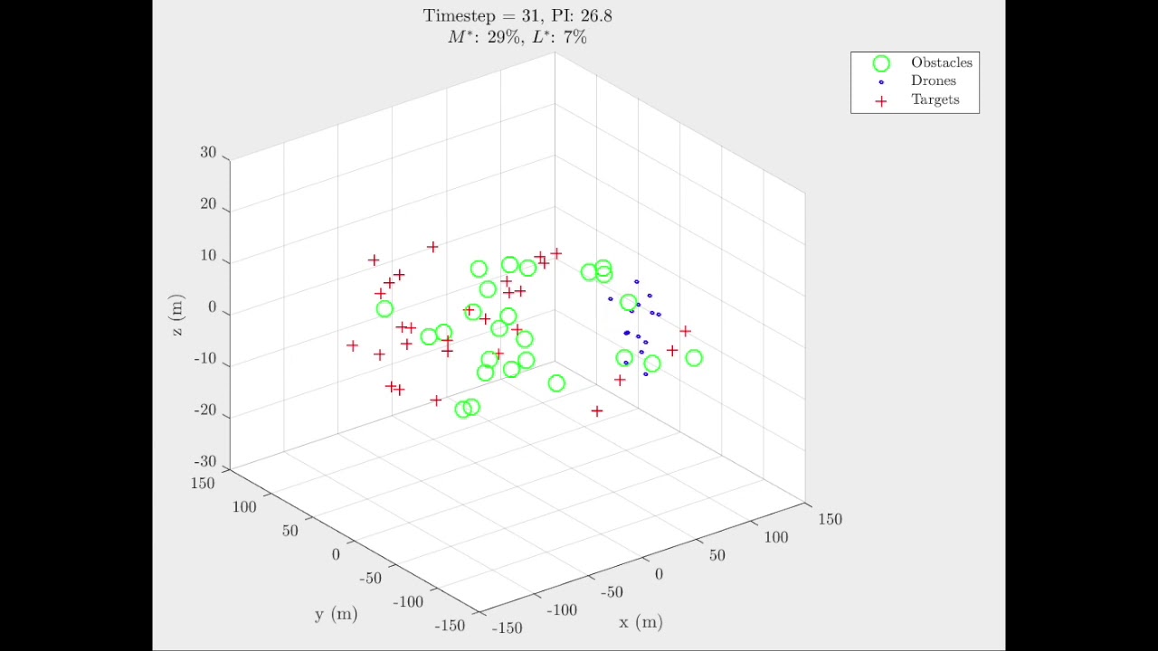 Trained UAV Swarm Simulation (Machine Learning Algorithm, Trial 100) - YouTube