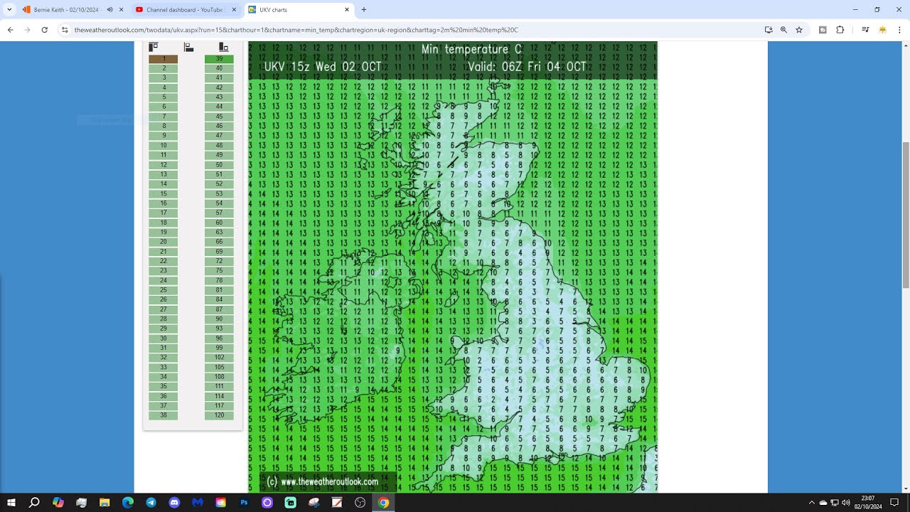 UK Weather Forecast: Mainly Dry With Sunny Spells (Thursday 3rd October ...