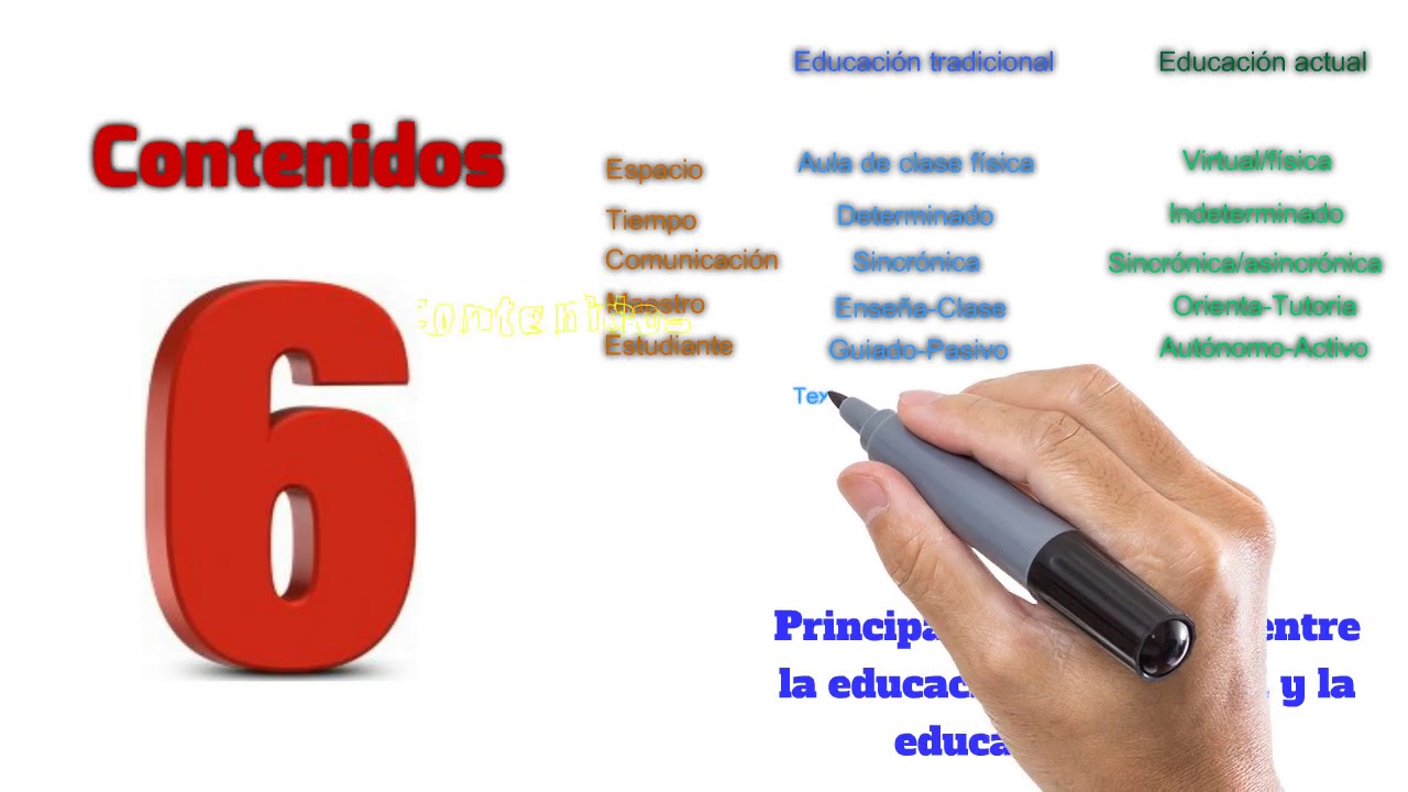 Paradigma educativo actual contra el paradigma tradicional - YouTube
