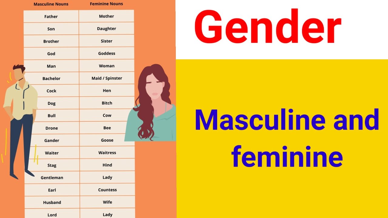 Gender masculine and feminine #gender @Savisclasses - YouTube