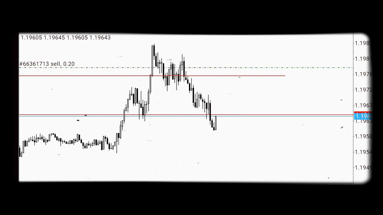 Praising Inner Circle Trader. Live trade - YouTube