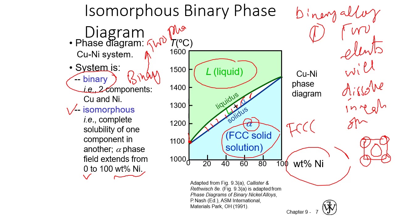 Chapter 9| Material Science and Engineering| Phase Diagrams, Binary ...