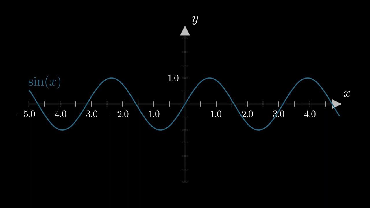 Sin & Cos function animation with Manim || Python - YouTube
