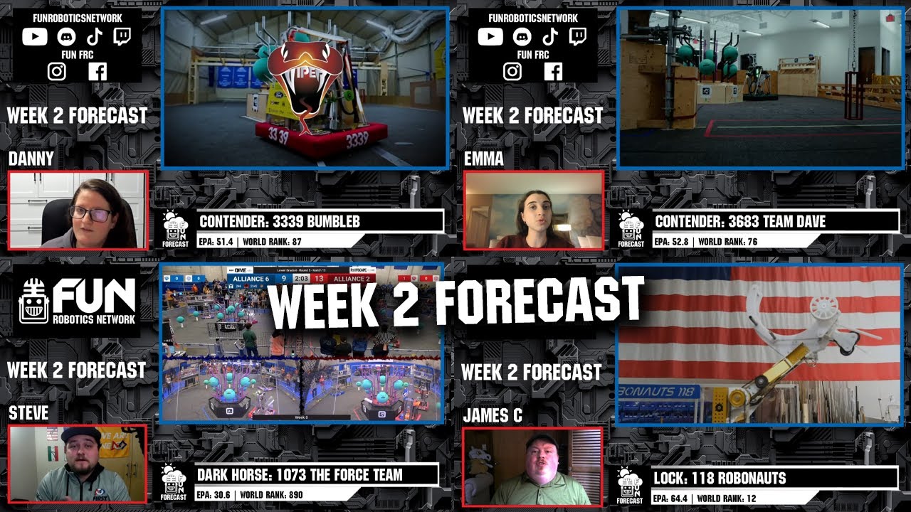(Ad Free) REEFSCAPE Week 2 Predictions FRC Forecast - YouTube