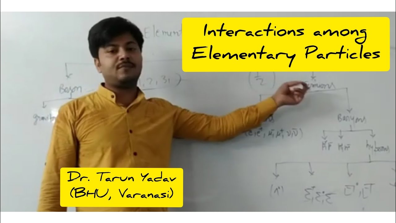 Lec.6- Nuclear Physics| Interactions among elementary particles| - YouTube