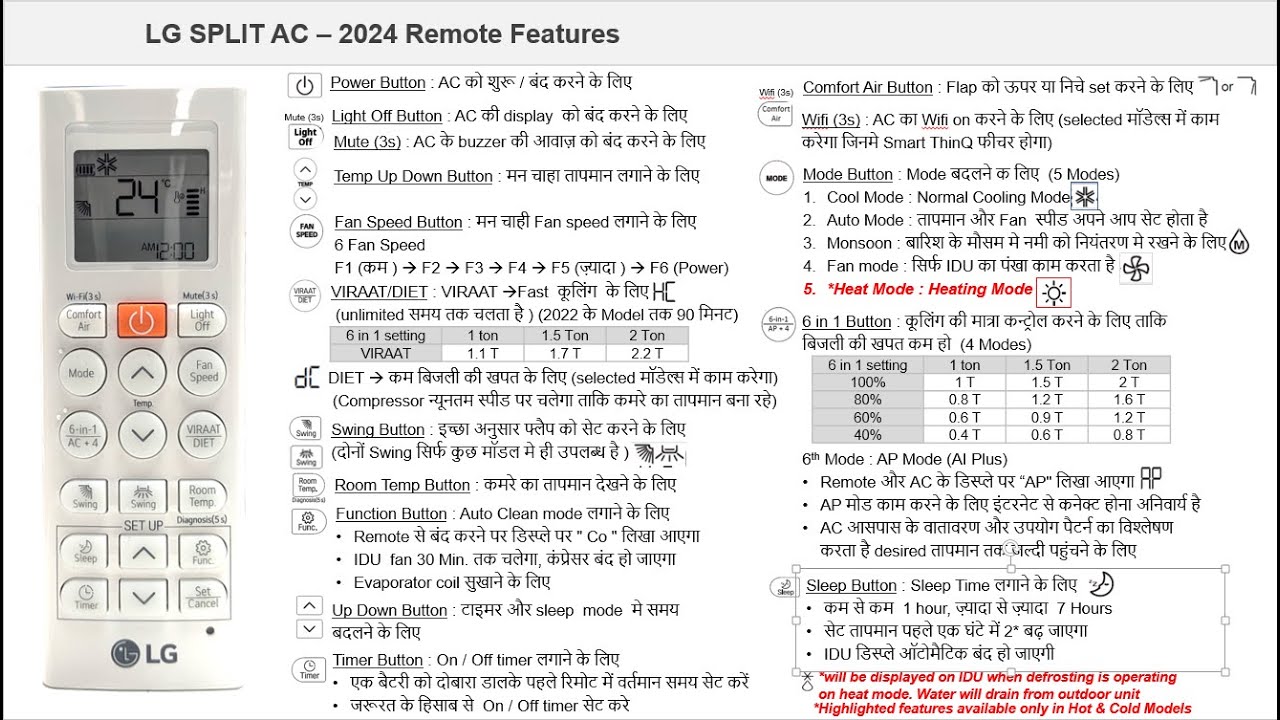2024 AC REMOTE || LG Split Air conditioner Diet Mode, Him Clean, KW ...