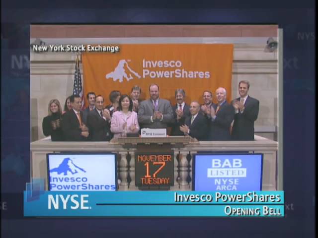 Invesco Powershares