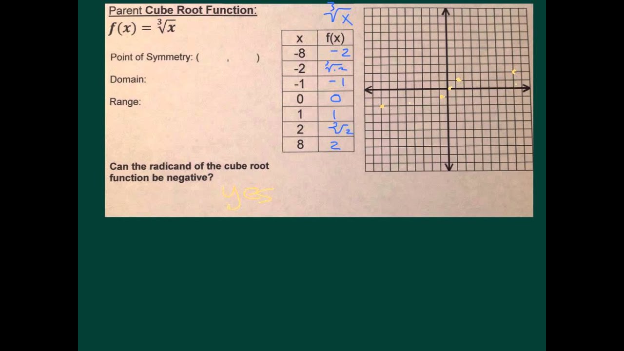 Cube Root Parent Function YouTube Cube Root Parent Function YouTube