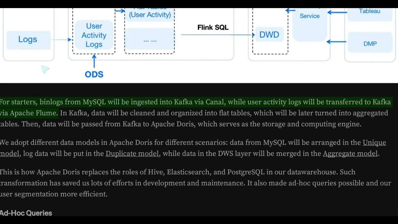 Replacing Apache Hive Elasticsearch and PostgreSQL with Apache Doris - YouTube