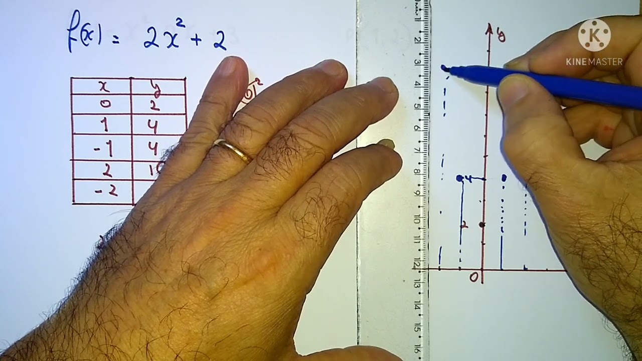 DOMÍNIO E IMAGEM DA FUNÇÃO (EXERCÍCIOS RESOLVIDOS). - YouTube