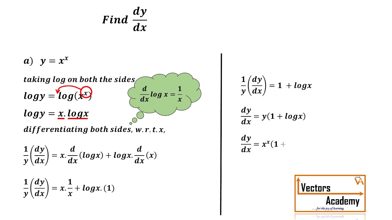Differentiation (Class XII Maths): Lecture 2 - Derivative of function ...