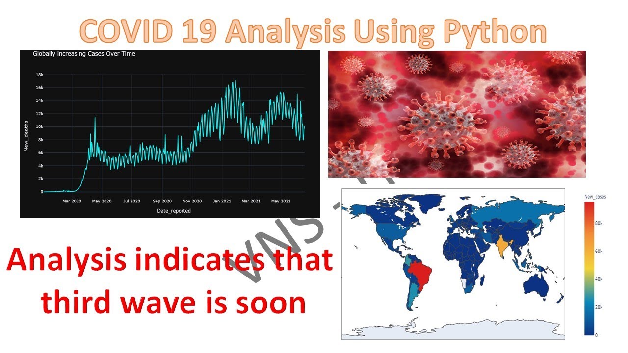 Python weekly: Week 2: Covid 19 analysis using Python(pandas, plotly ...