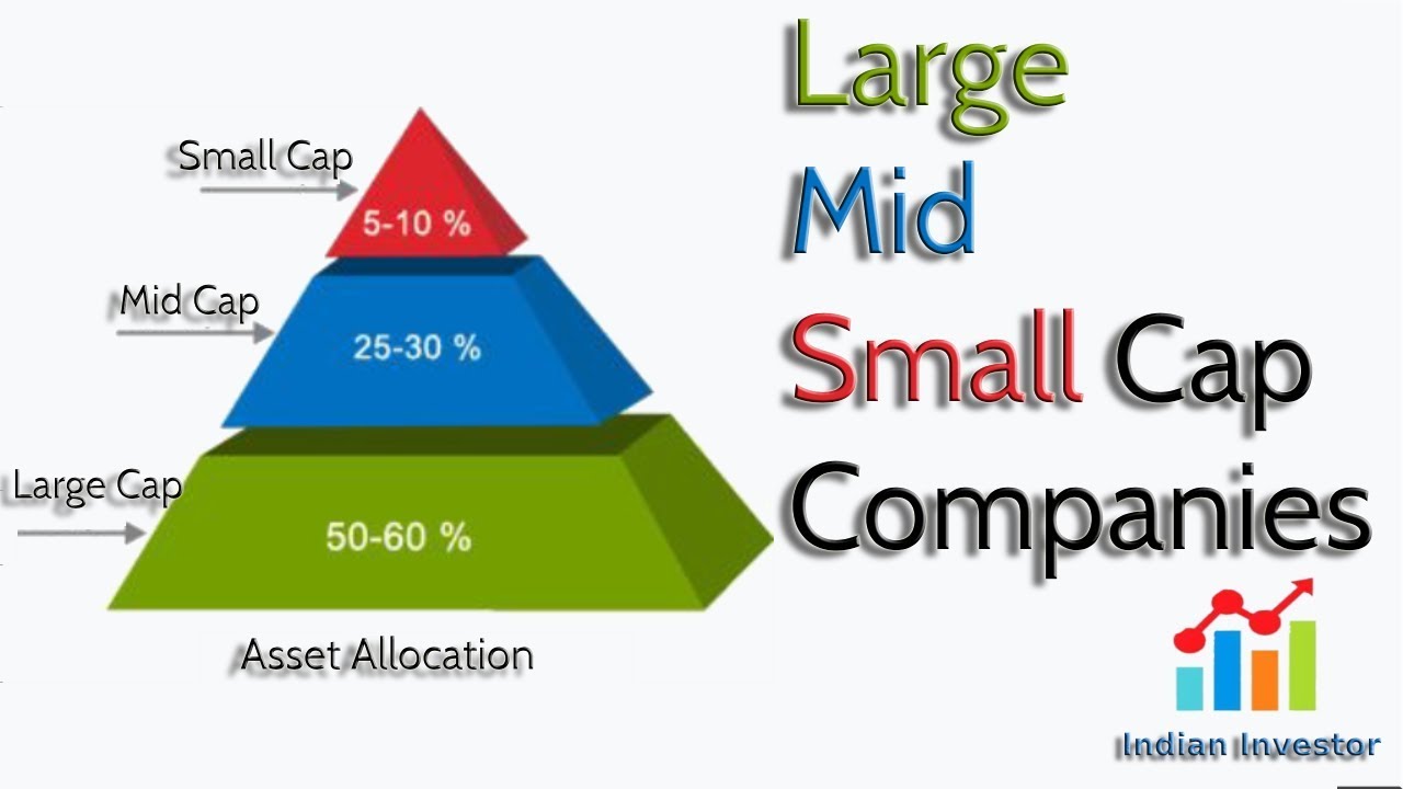 What Is Large Cap Mid Cap And Small Cap Stocks Indian Investor Tamil