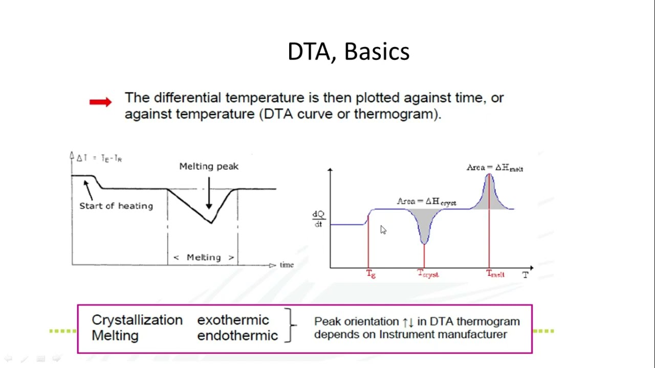 Thermal Analysis TGA DTA Dr V Mohanraj LIFE With CheMistry Thermal Analysis TGA DTA Dr V Mohanraj LIFE With CheMistry