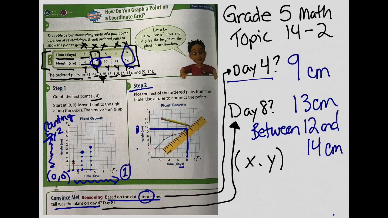Grade 5 Math Topic 14 Lesson 2 - YouTube