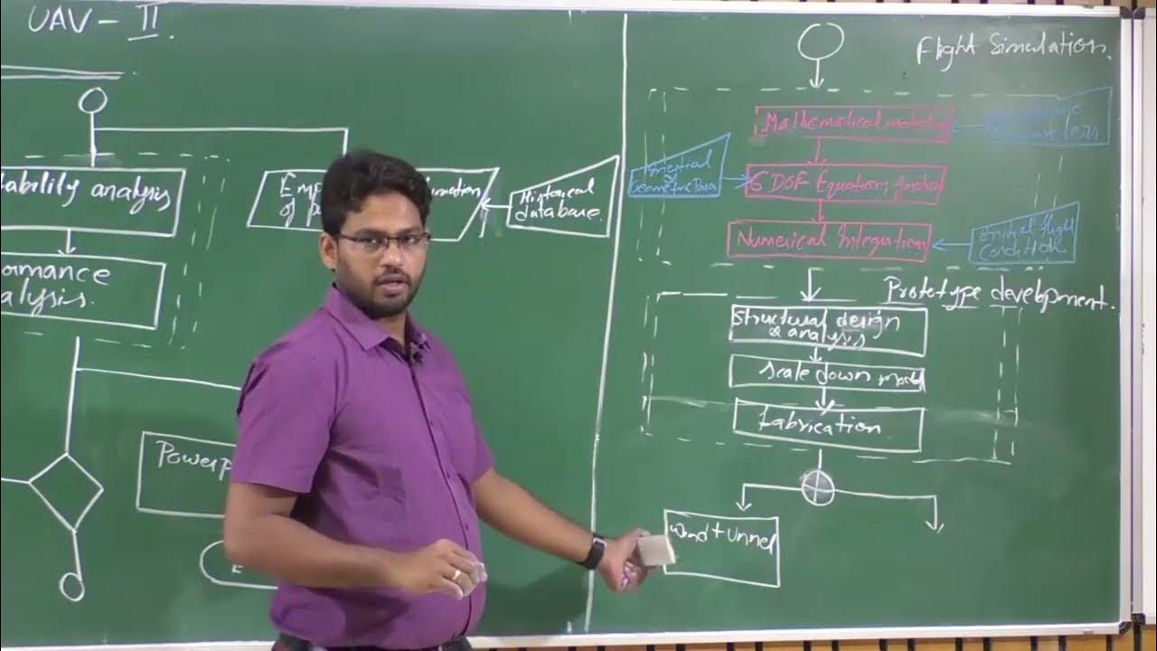 Lec 01: Introduction to Design Algorithms: Flight Dynamics Point of View #ch24sp #swayamprabha ...