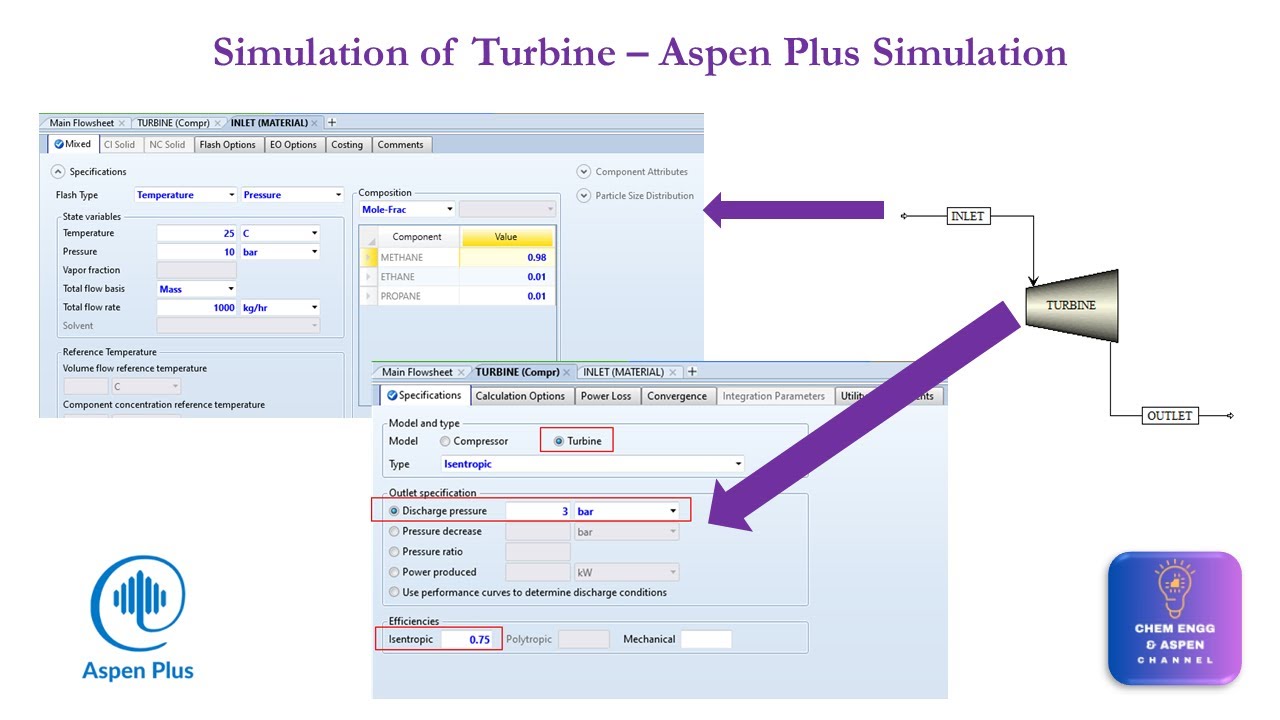 Simulation of Turbine | Aspen Plus Simulation | Natural Gas Pressure ...