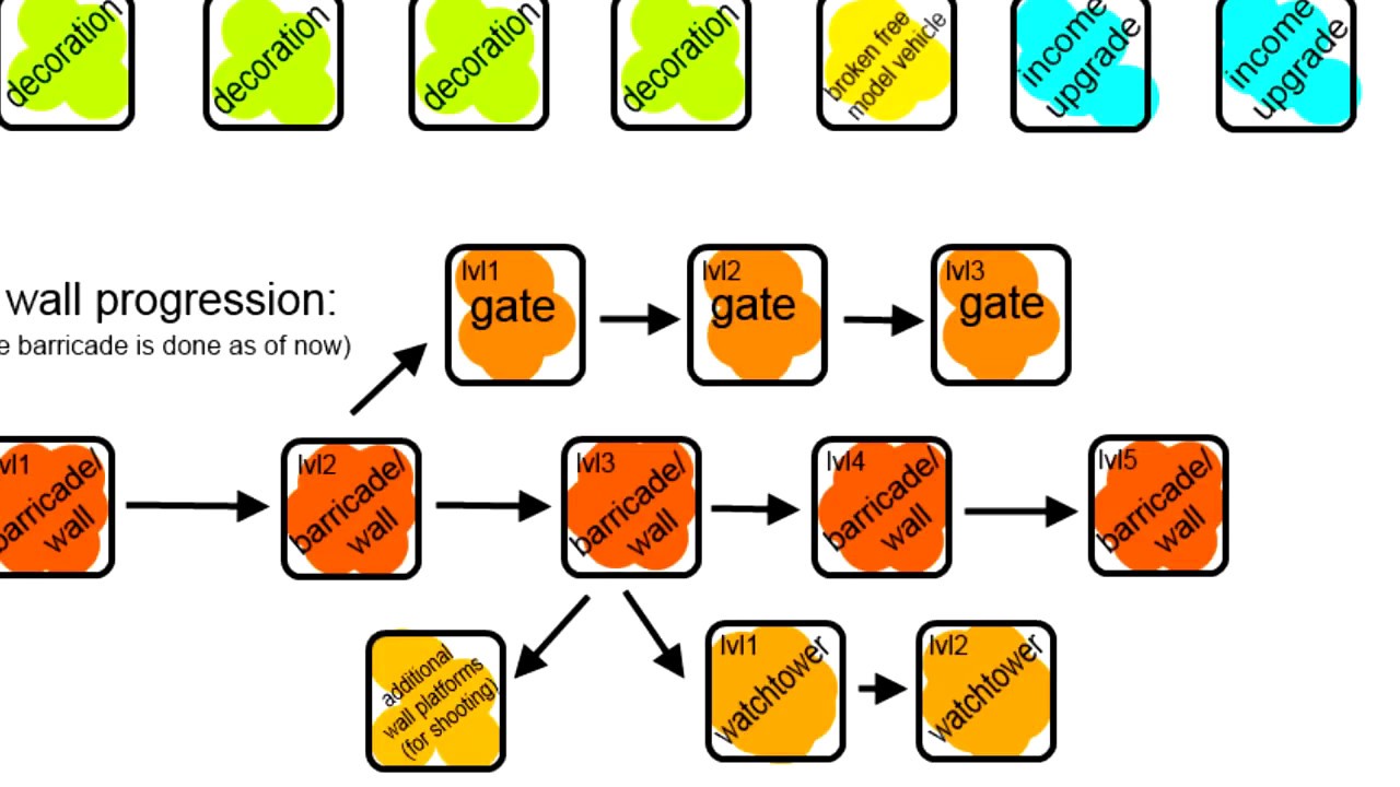 Archived: Dayren Makes a Game 4 - YouTube