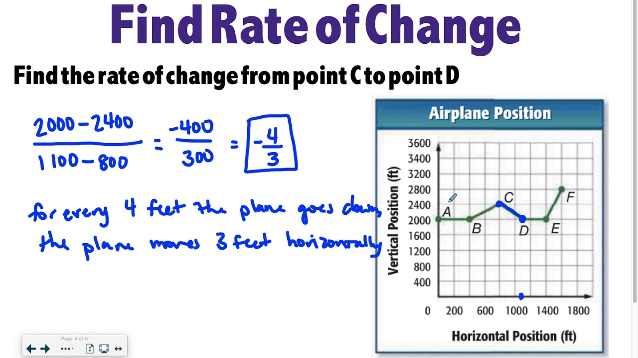 Pre Algebra 8 4 Rate Of Change YouTube Pre Algebra 8 4 Rate Of Change YouTube