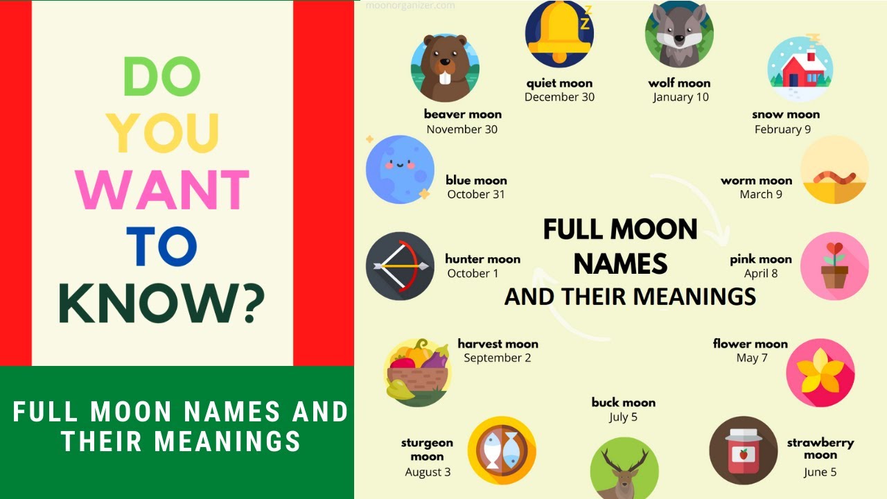 Full Moon Names And Their Meanings - YouTube