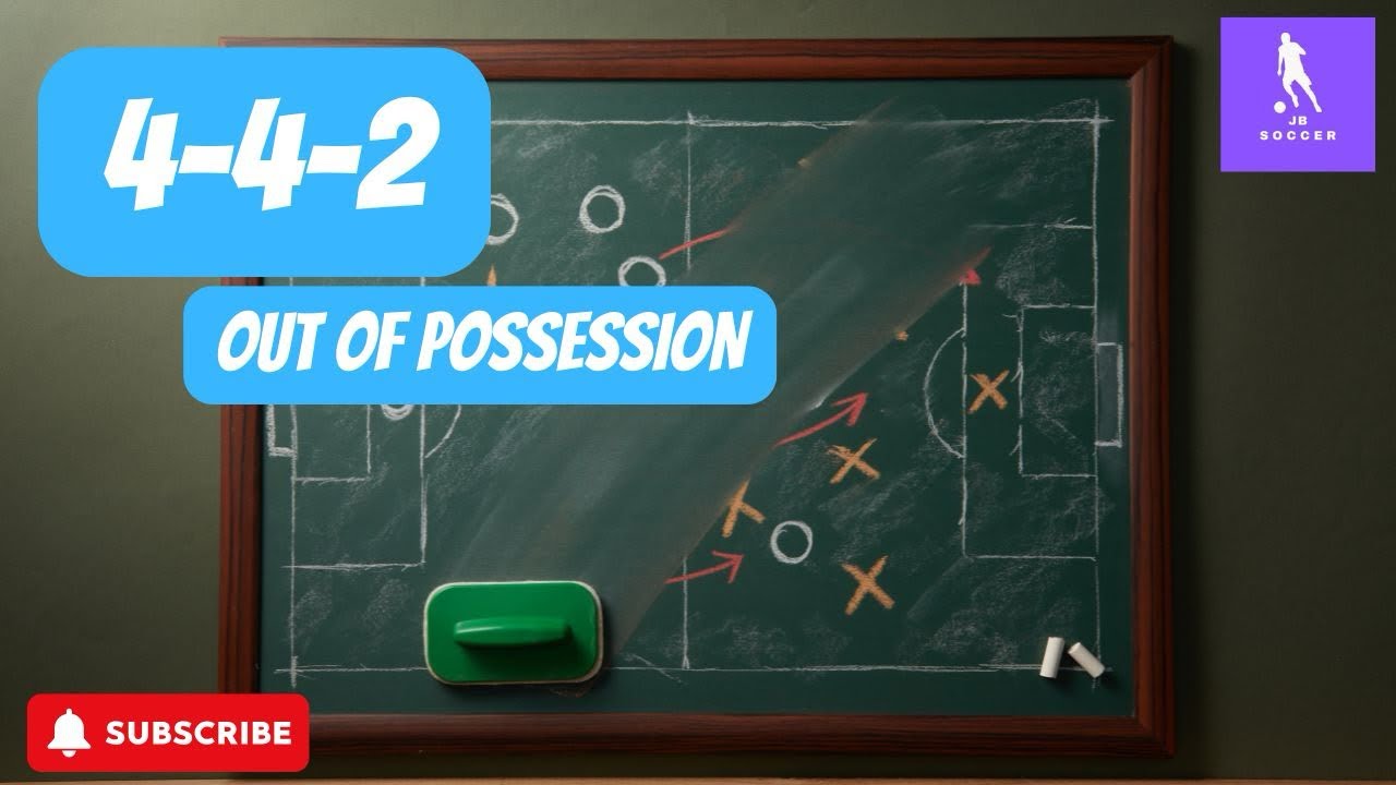 4-4-2 Formation Guide | Out Of Possession | Football Coaching - YouTube