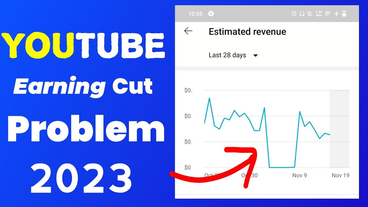 youtube earning cut problem 2023 doller cut in yt Studio - YouTube