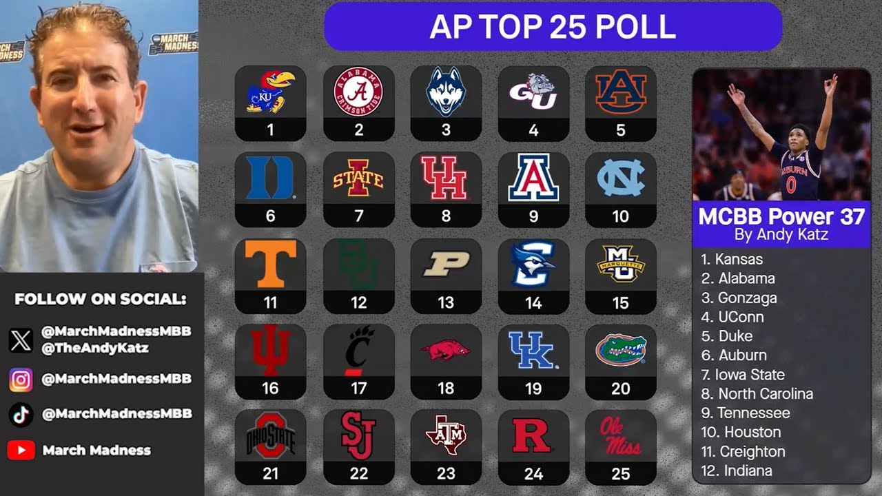 AP poll breakdown: Andy Katz Q&A, reactions to college basketball ...